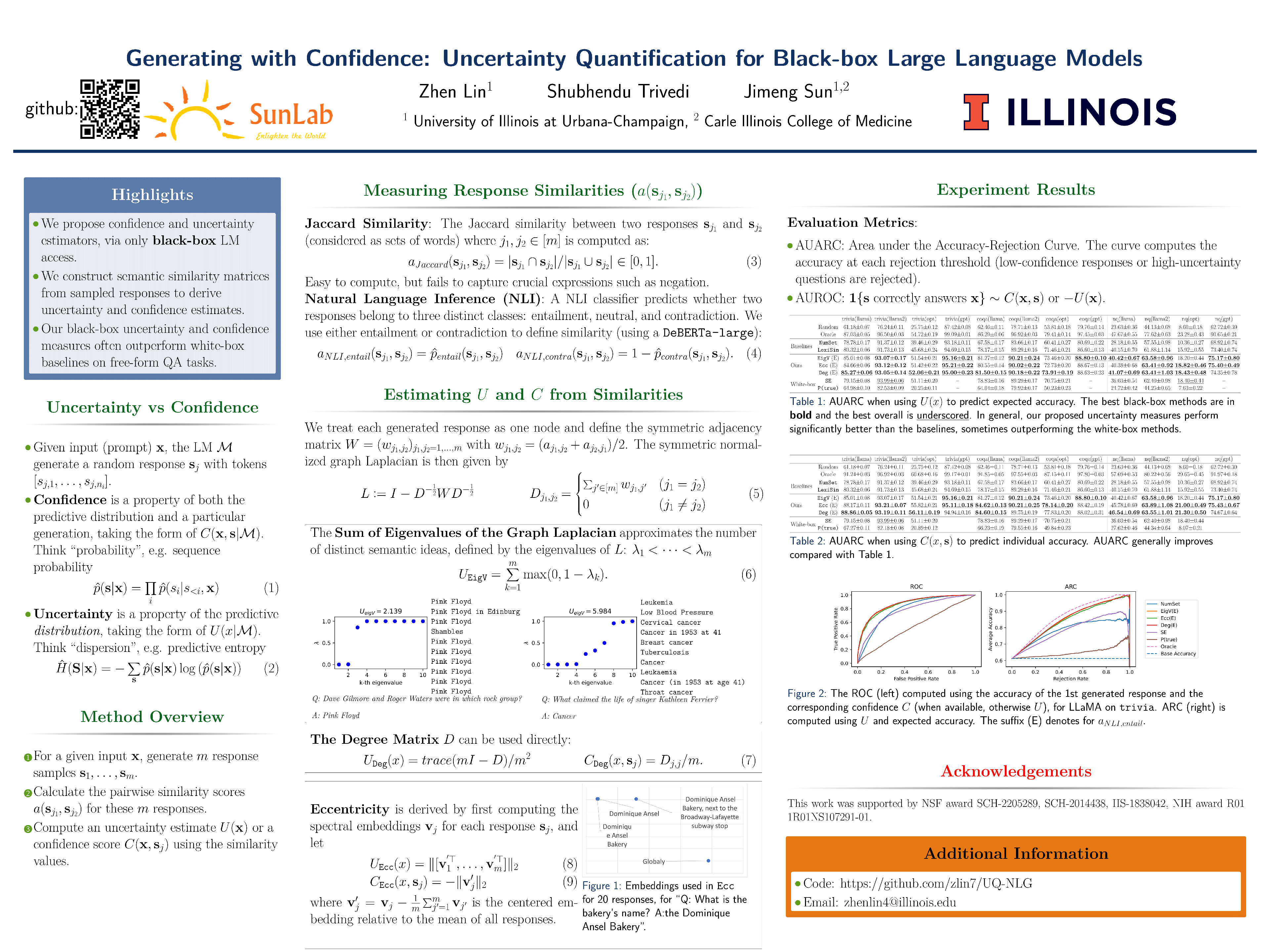 ICLR Poster Generating with Confidence: Uncertainty Quantification for Black-box Large Language ...